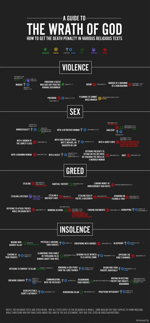 Religiile care nu iartă. Un ghid al „mâniei divine” (Infografic)